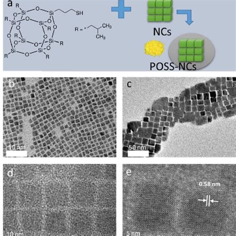 A Structure Of A Thiol Functionalized Poss With A Schematic Diagram