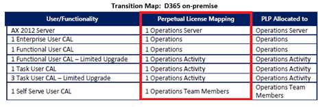 planning for dynamics ax 2012 r3 mainstream support end of life