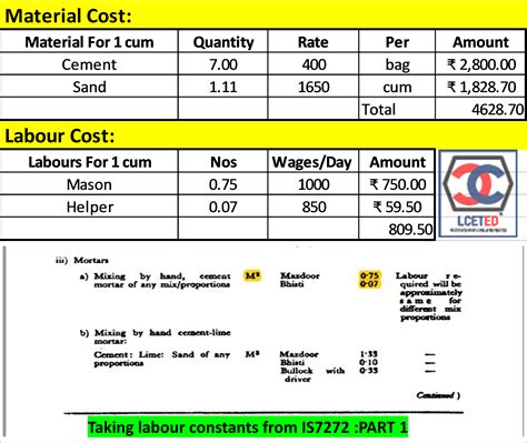 How To Do Rate Analysis For Cement Mortar Estimation And Costing