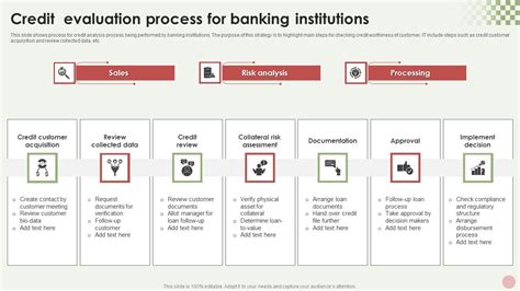 Credit Evaluation Process For Banking Institutions Demonstration Pdf