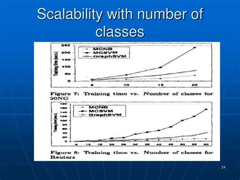 ppt scaling multi class support vector machines using inter class