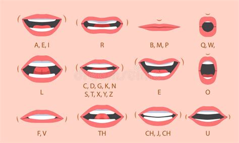 Words For Mouth Expressions