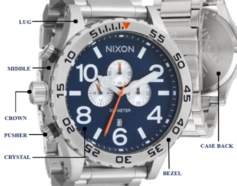 Watch Case 101 What Watch Cases Are And Their Components And Variations Nixon Us