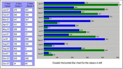 HTML Horizontal Bar Chart CodeProject