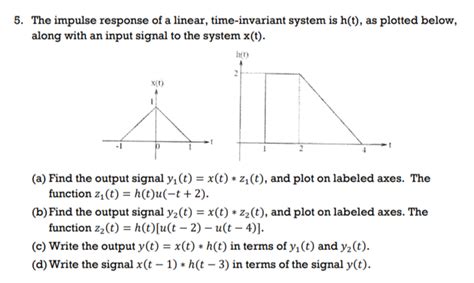 Solved The Impulse Response Of A Linear Time Invariant Chegg