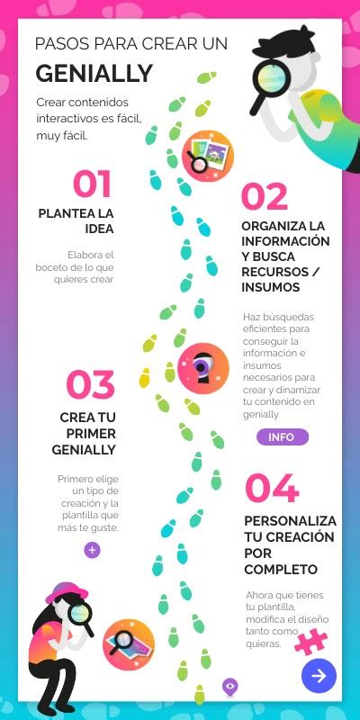 InfografÍa Genially 01