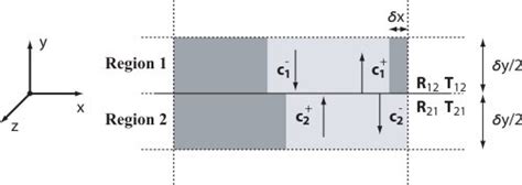 One Vertical Period Of The Slanted Lamellar Grating Is Shown Vectors C