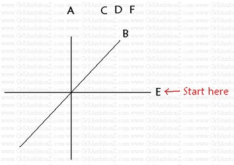 How To Solve Seating Arrangement Problems Stuwiki Job Portal