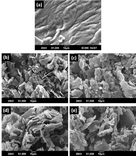 B Shows Graphite Flakes Sem Micrograph Which Are Smooth Homogenous