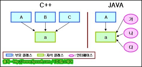 Mfc Api C