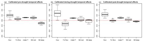 Hess A Data Based Predictive Model For Spatiotemporal Variability In Stream Water Quality
