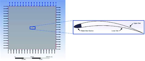 Configuration Of Boundary Conditions Download Scientific Diagram