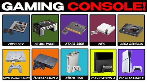 Every Gaming Console Explained In Detail Youtube