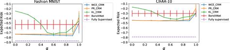 Figure From Semi Counterfactual Risk Minimization Via Neural Networks Semantic Scholar