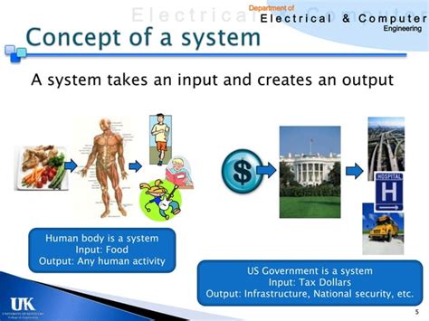 Linear Circuit And Superposition Pptx
