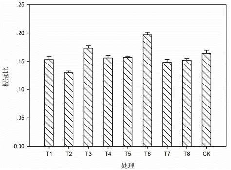 Rice Seedling Raising Medium Based On Grain Stillage As Main Component