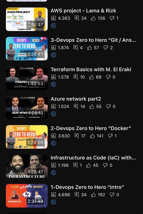 Mohamed Rizk ☁️ بالعربي على Linkedin ناس كتير بتسأل عن مشاريع Devops و