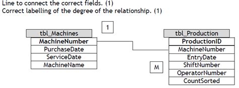 Database