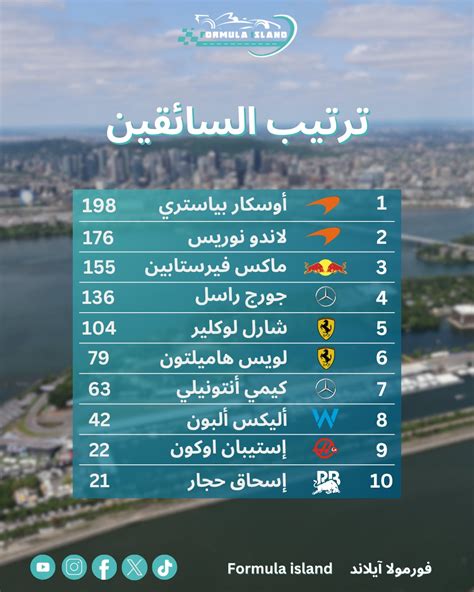 فورمولا آيلاند ‎فورمولا آيلاند‎ Added A New Photo