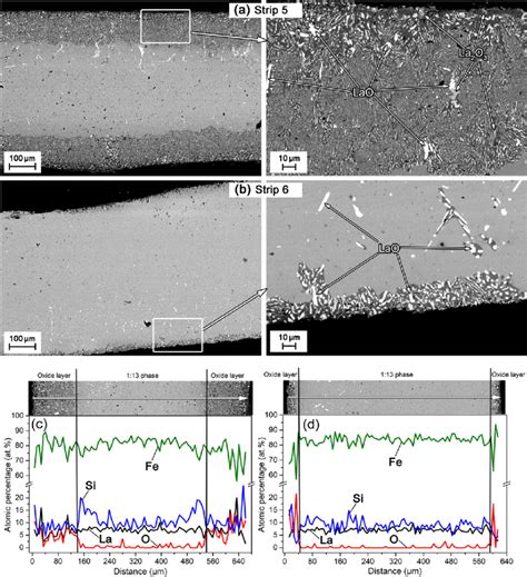 The Microstructure Of The Oxide Layer For A Strip 5 And B Strip 6