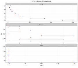 r how can i plot with a dot stack overflow