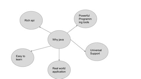 Basic Java Java Collection Framework And Date Time Api Ppt