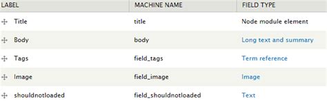 Php Views Module Load All Unwanted Field Value With Fieldsqlstoragefieldstorageload