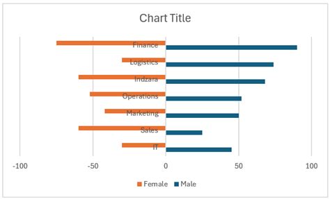 How To Create A Tornado Chart For Only Positive Values In Excel