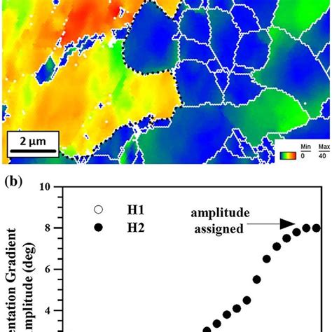 Grain Reference Orientation Deviation Grod Maps Of The Tracked Duplex