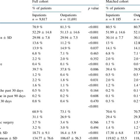 List Of Included Cpt Codes 60220 Total Thyroid Lobectomy Unilateral