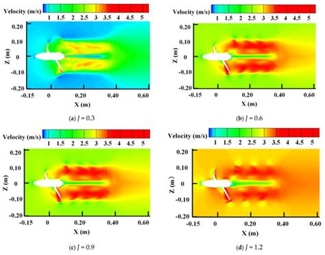 Hydrodynamic Performance And Vortex Structure Analysis Of A Toroidal Propeller