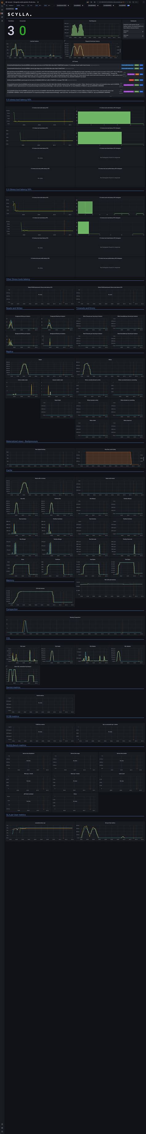 restore task of a kubernetes cluster fails `restore data set gc grace