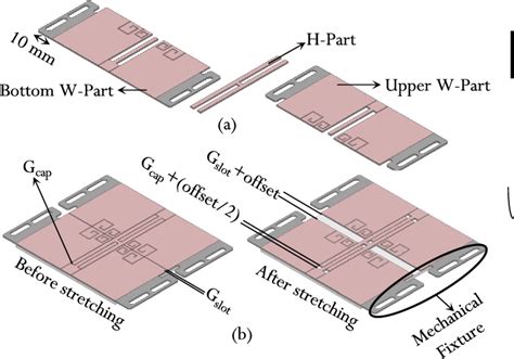 Figure 5 From Wearable Flexible Radio Frequency Filtering System For