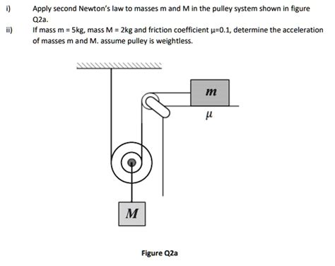 Solved Apply Newtons Second Law To Masses M And M In The Pulley