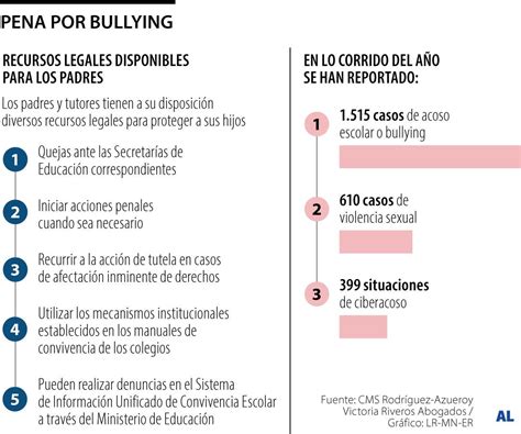 Estas Son Las Acciones Y Las Herramientas Legales Que Tiene Si Su Hijo