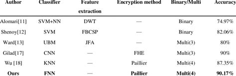 Performance Comparison Physionet Download Scientific Diagram