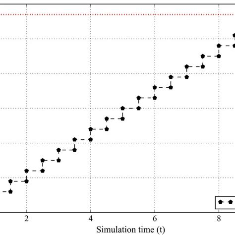 The Schematic Diagram Of Coupled Cfd Dem Algorithm Flowchart Download