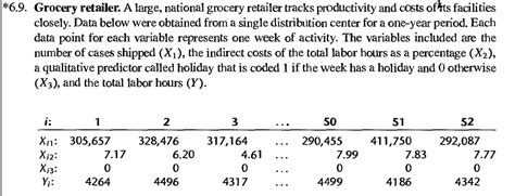 Solved Please Use Sas Show Code Graphs Output