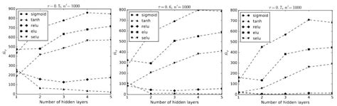 [s] On Correlation Of Features Extracted By Deep Neural Networks R Researchml