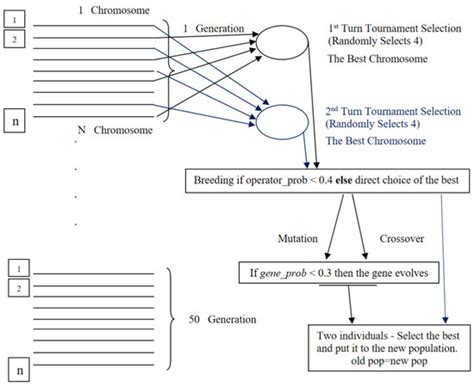 informatics an open access journal from mdpi