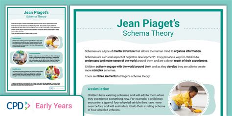 Jean Piaget Schema Theory Poster Teacher Made Twinkl