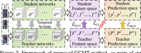 figure 2 from graph consistency based mean teaching for unsupervised