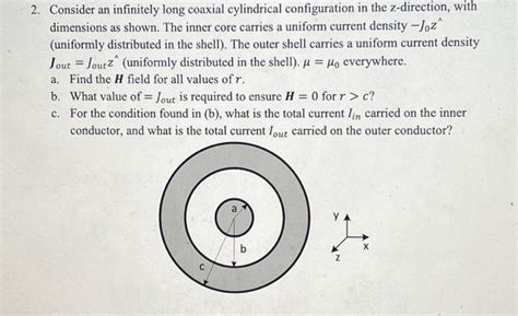 Solved 2 Consider An Infinitely Long Coaxial Cylindrical