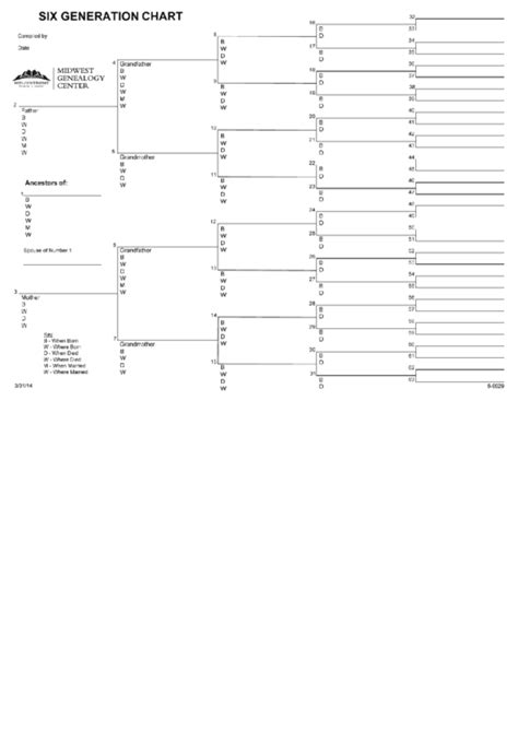 Fillable Six Generation Chart Printable Pdf Download