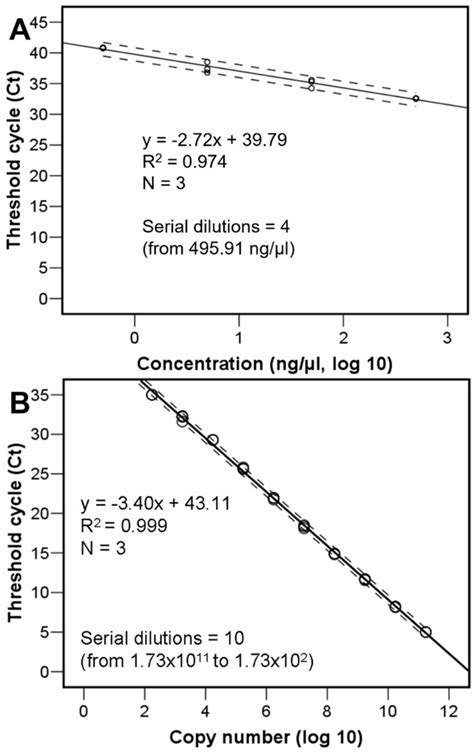 Temperature Effects On The Cryphonectria Hypovirus 1 Accumulation And