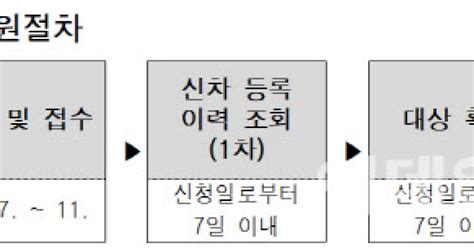 경유차 조기폐차 서울시민 5개월간 최대32만5000원 받는다
