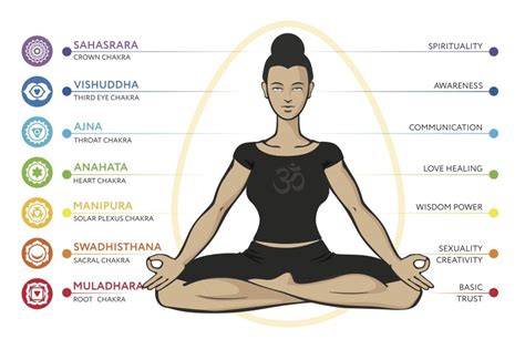 Kundalini Meditation Key Benefits And How To Practise It How Does My