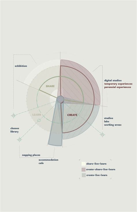 Create Architectural Diagrams Concept Collages Sketches By Aysunozdemir Fiverr