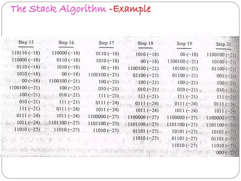 Convolution Codes Coding Decoding Tree Codes And Trellis Codes For Multiple Error Correction Pdf