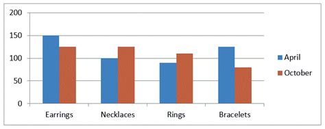 Free Numerical Aptitude Test Practice Numerical Reasoning And Aptitude Tests And Explanations
